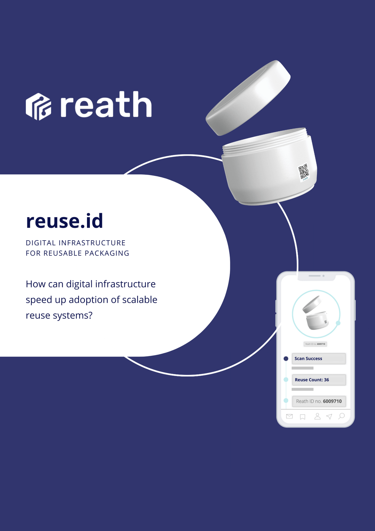 Reath | Reusable Packaging Software