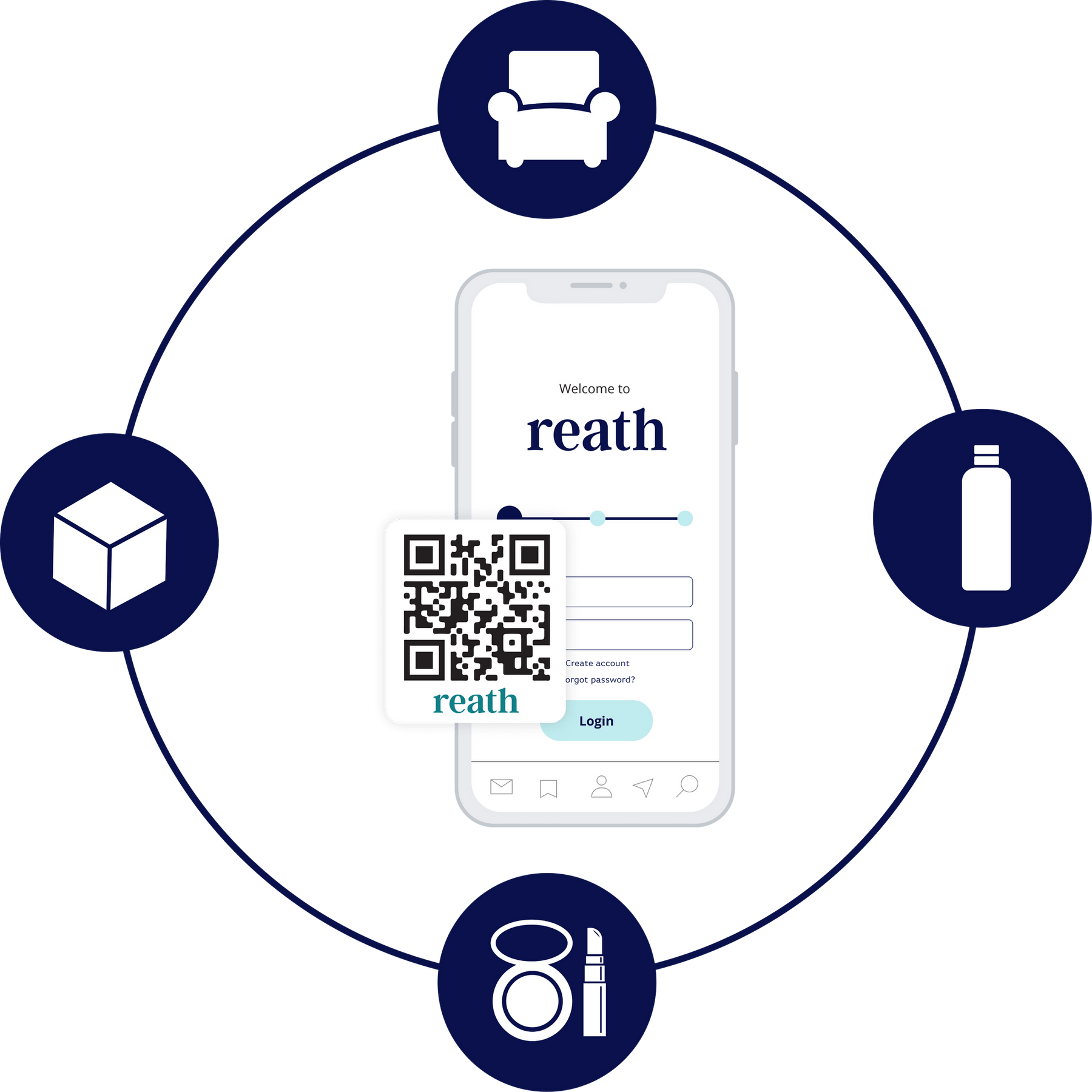 Reath | Reusable Packaging Software